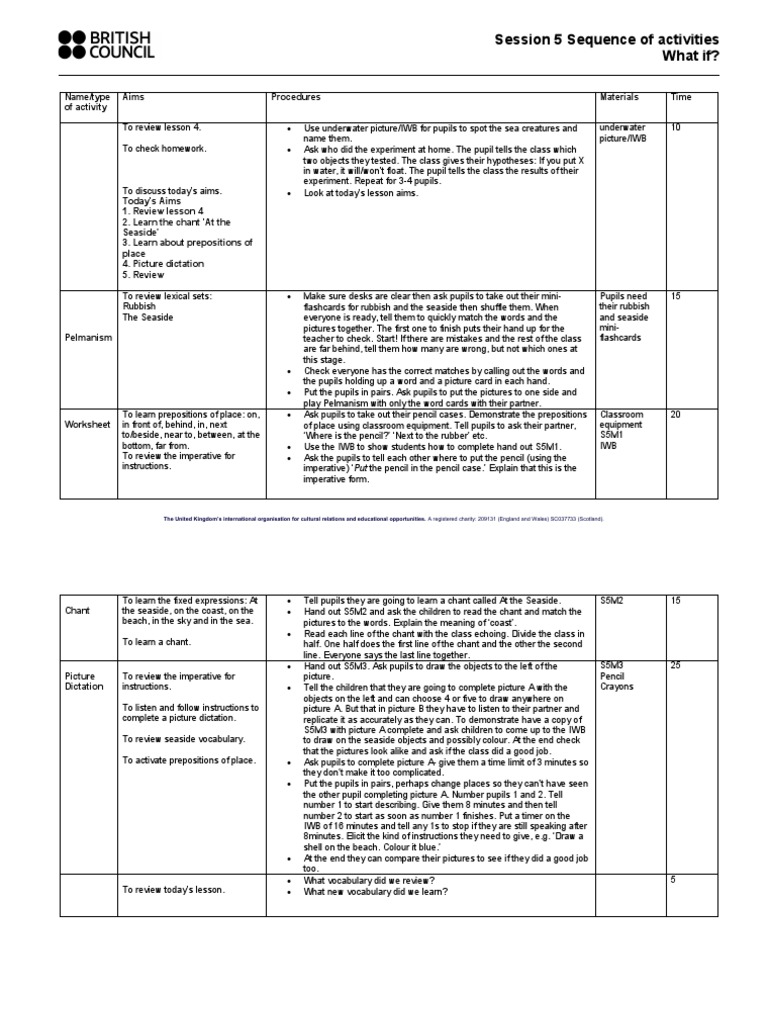 Session 5 What if Notes | PDF | Education Theory | Cognitive Science