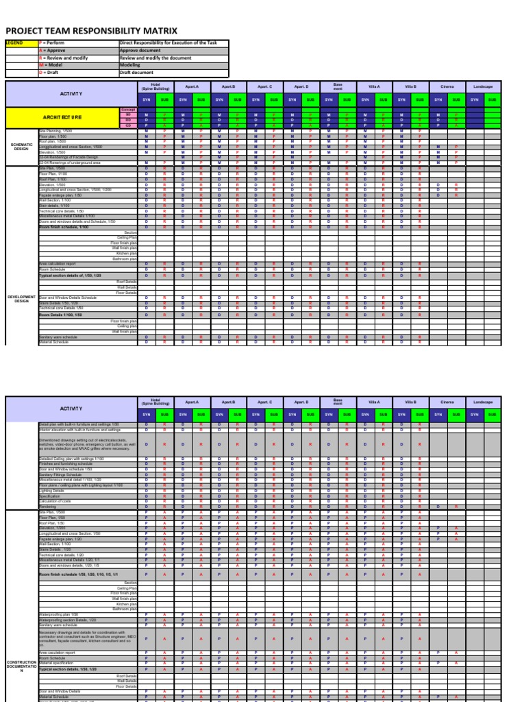 Project Team Responsibility Matrix | PDF | Lighting | Wall