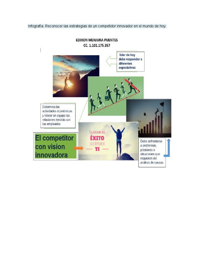 AA1-EV02 Infografía Reconocer Las Estrategias de Un Competidor Innovador en El Mundo de Hoy | PDF