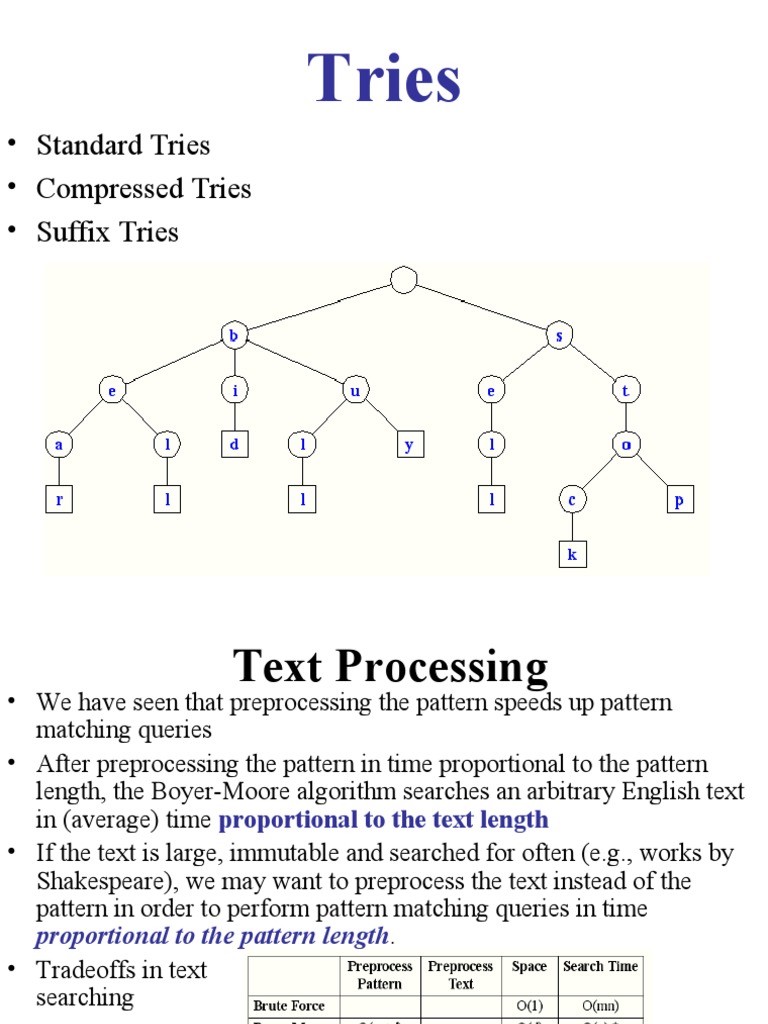 Tries: - Standard Tries - Compressed Tries - Suffix Tries | PDF ...