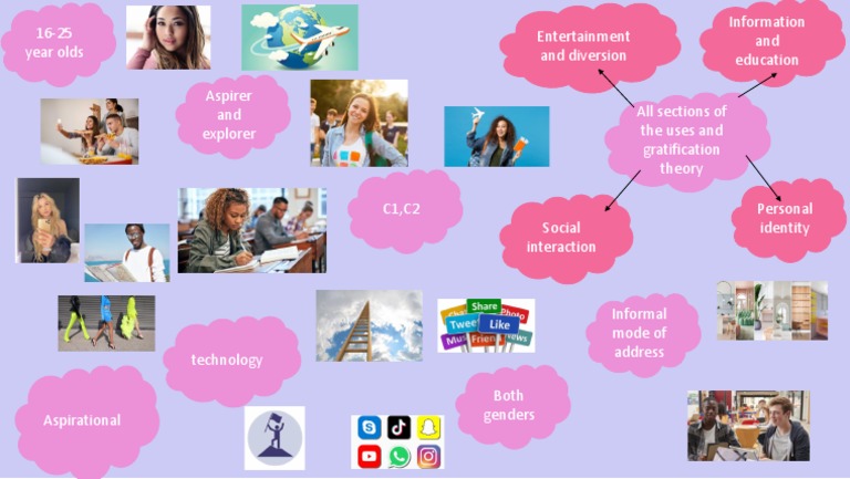 Mind Map For Magazine | PDF