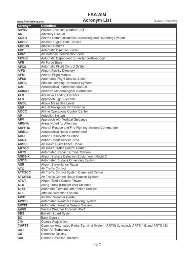 FAA AIM Acronym List | PDF | Instrument Flight Rules | Air Traffic Control
