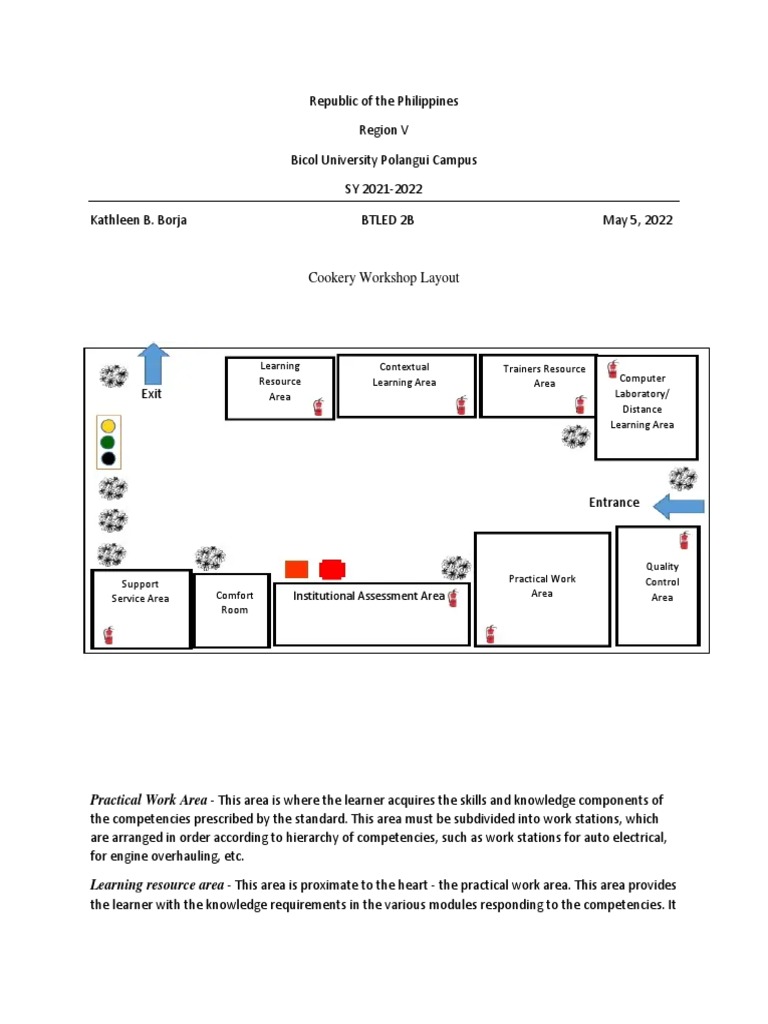 Cookery Workshop Layout: A Description of Facilities and Areas to Support Hands-On Learning ...