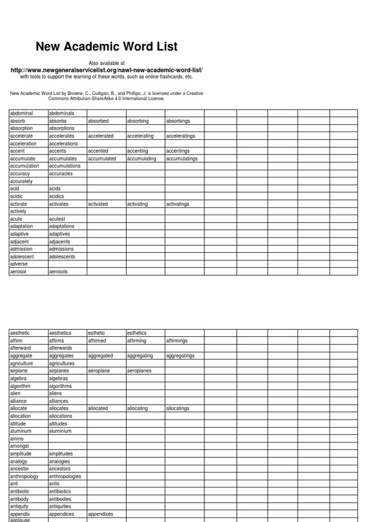 Important Academic or Formal English Words | PDF