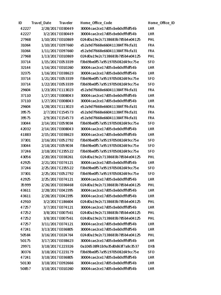 Concur Travel V3 | PDF