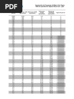 Detailed Brix Chart PDF | PDF | Food And Drink | Physical Quantities