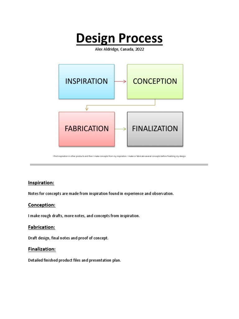 Design Process | PDF