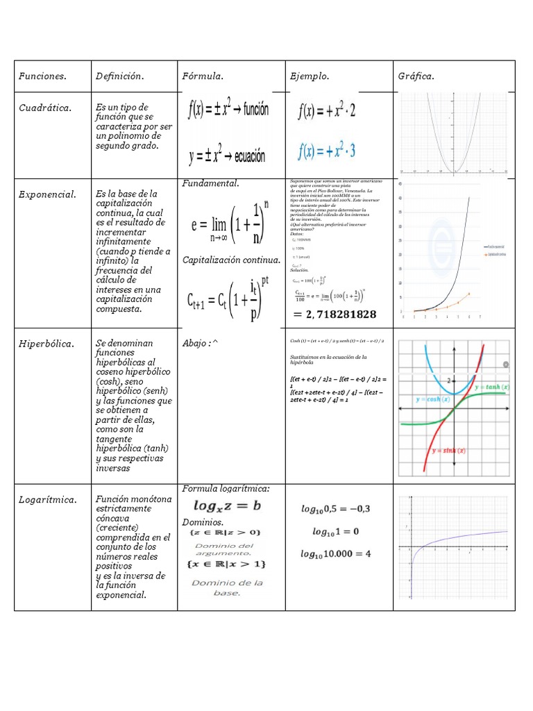 Funciones en Matemática | PDF | Matemáticas | Geometría