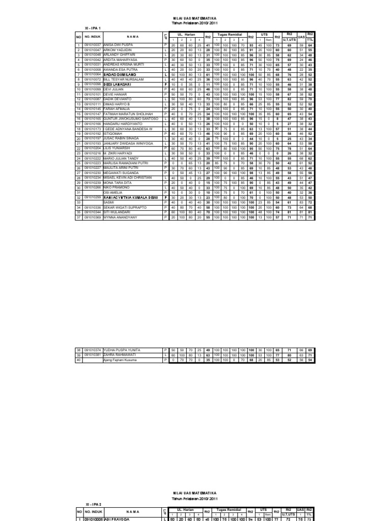 DRAF Nilai MATEMATIKA | PDF