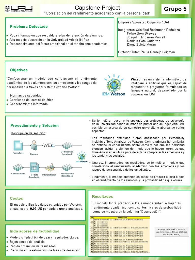 Presentacion Capstone Project UAI 2016 | PDF | Watson (computadora) | Las emociones