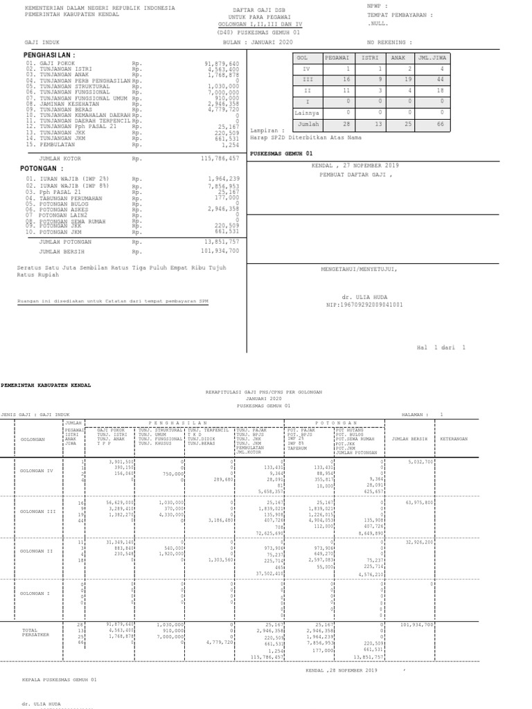 Ledger Gaji PNS Puskesmas Kendal | PDF