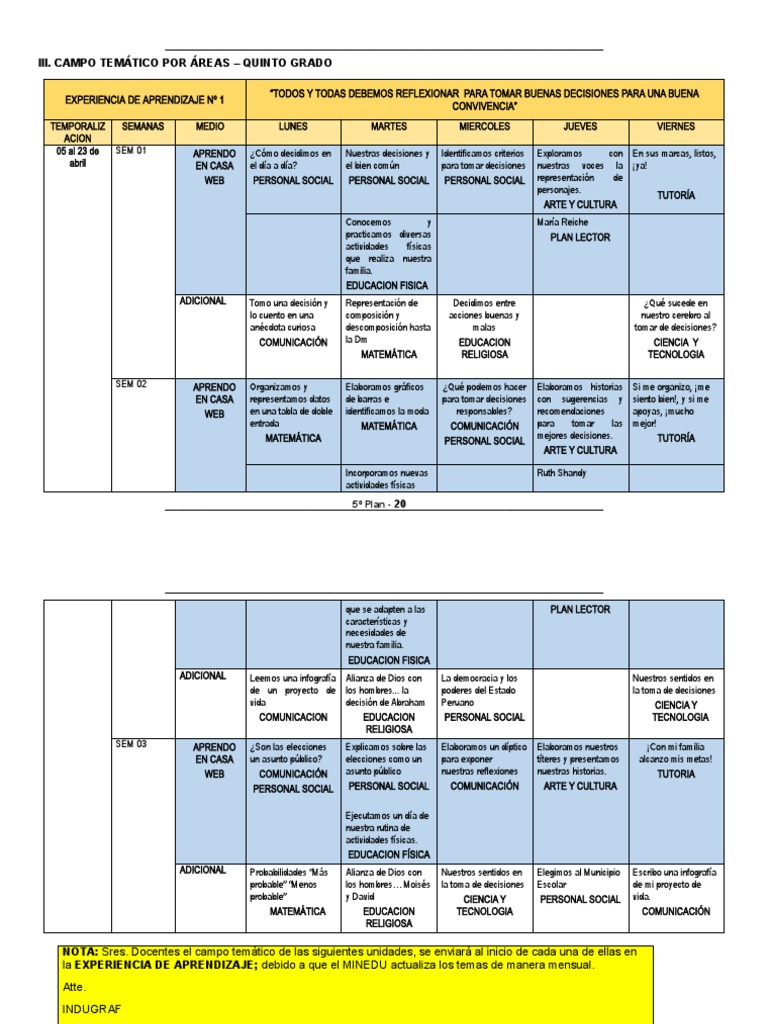 5° Grado - Campo Temático | PDF | Perú | Aprendizaje