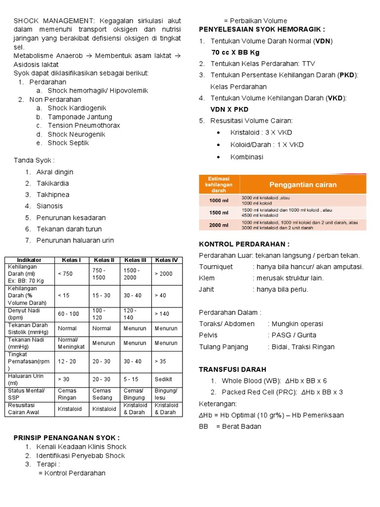 Shock Management | PDF