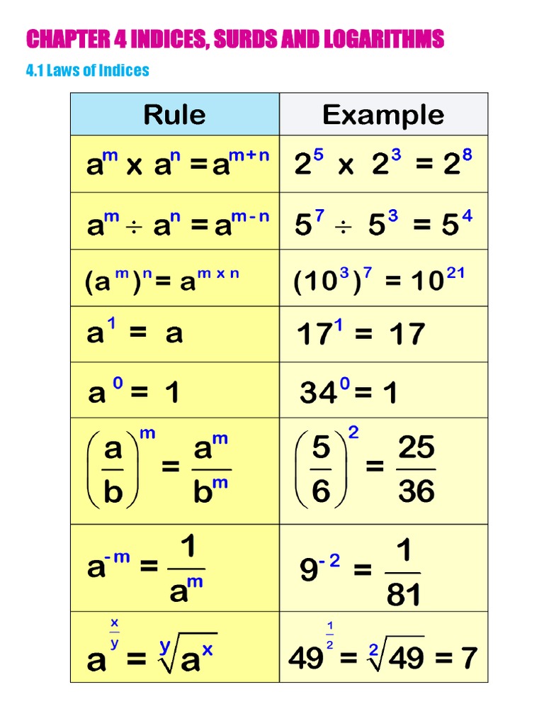 Chapter 4 Indices, Surds and Logarithms | PDF