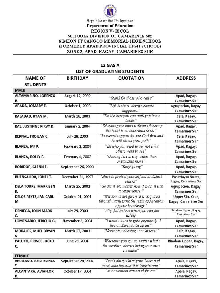 Graduating Students List - Simeon Tycangco HS | PDF