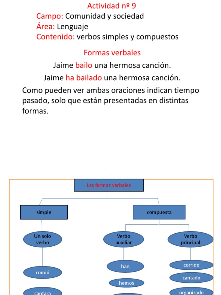 Verbos Compuestos | PDF