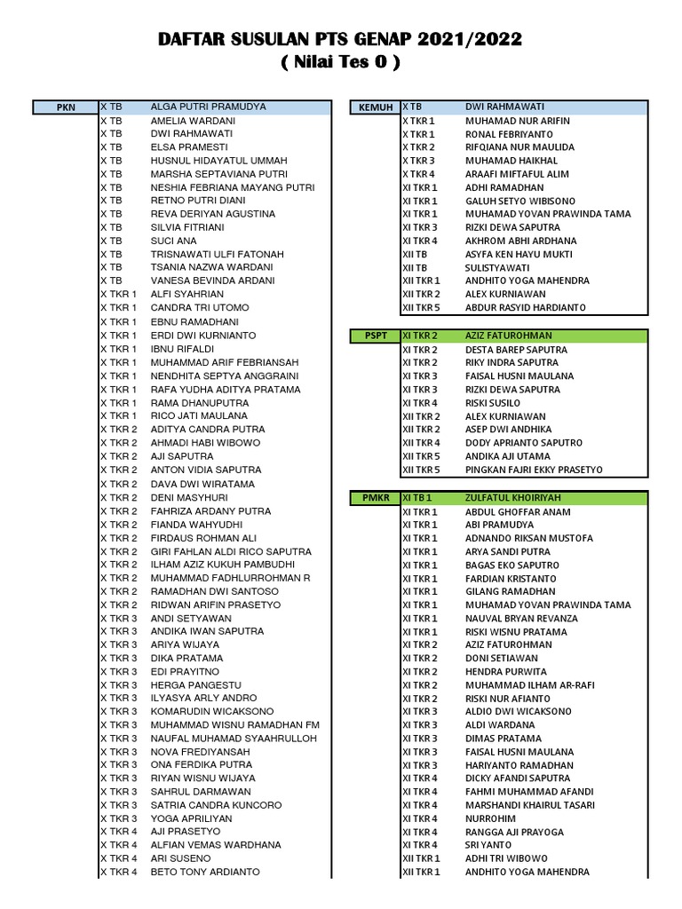 Daftar Nilai Nol Pts Genap 2022 | PDF