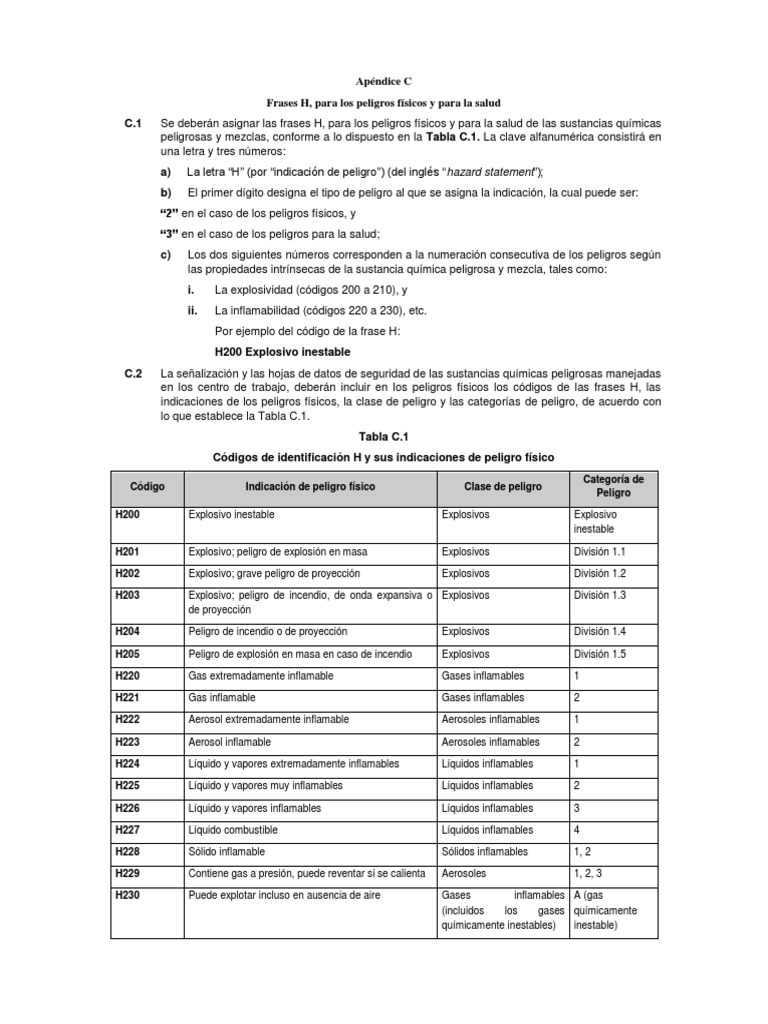Frases H para Peligros Químicos | PDF | Combustibles | Ciencias fisicas