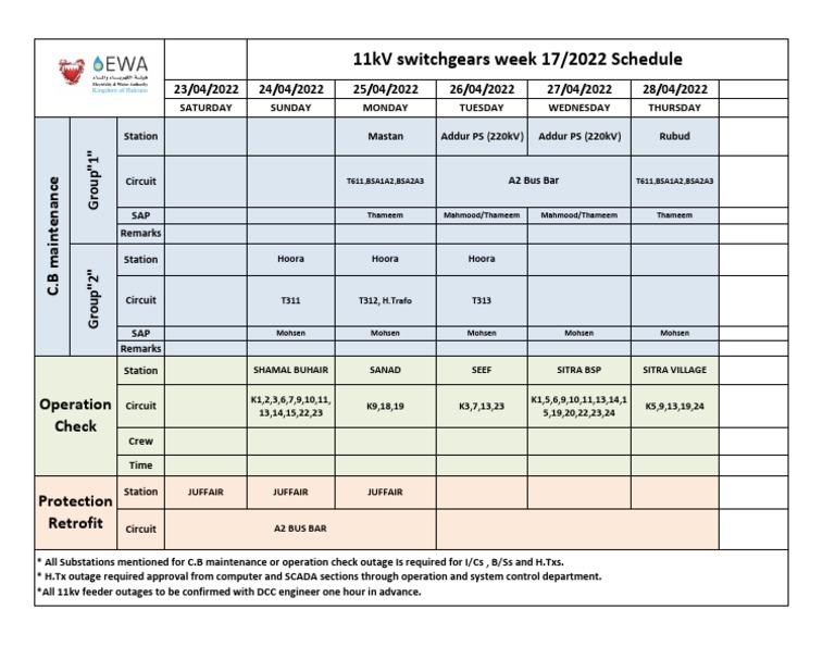 11kV switchgear maintenance schedule week 17/2022 | PDF | Electrical ...