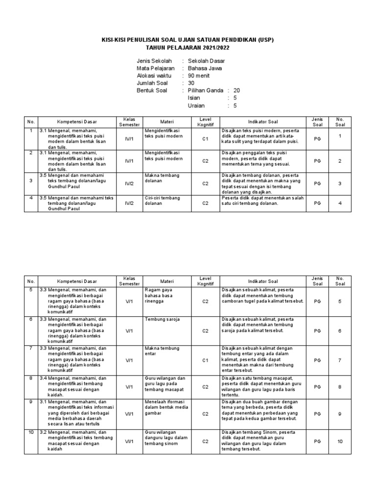 Kisi-Kisi Usp (Tulis) - Bhs. Jawa Tp. 2021-2022. | PDF