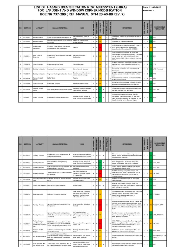 BOEING 737-200 (REF. MANUAL SMM 20-AS-00 REV. 7) List of Hazard ...