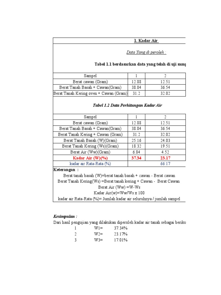 Olah Data Uji Tanah Kelompok 1 | PDF