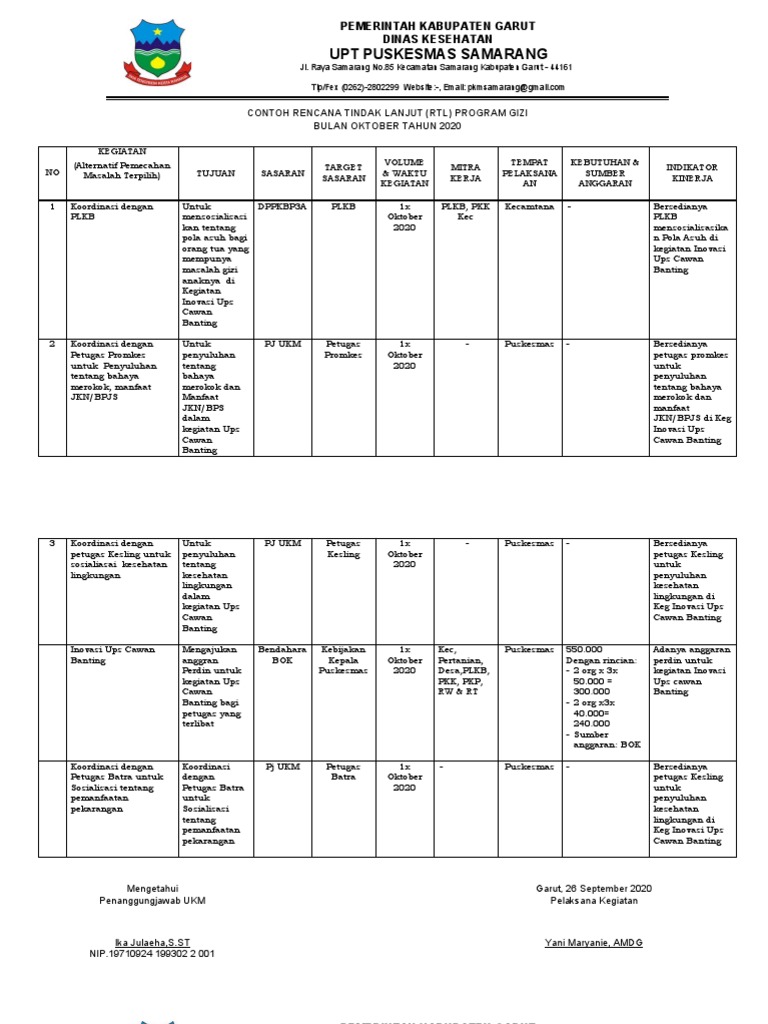 Contoh RTL Program GIZI | PDF