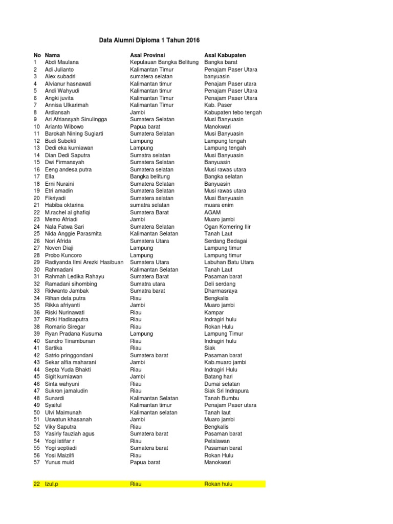 Data Alumni Diploma 1 Tahun 2016 | PDF