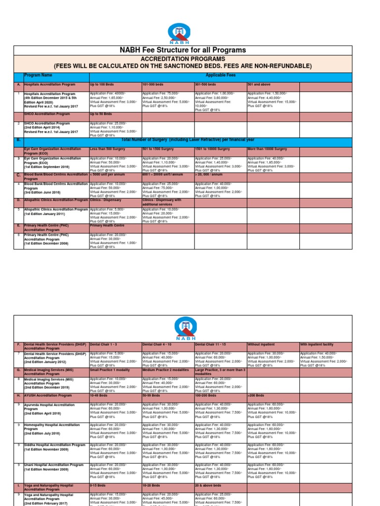 NABH Fee Structure for Accreditation Programs | PDF | Fee | Medical Imaging