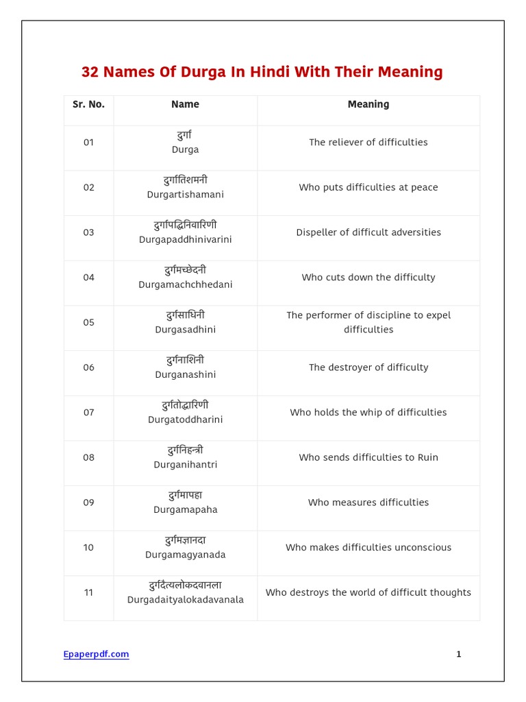 32 Names of Durga in Hindi With Their Meaning | PDF | Spirituality ...