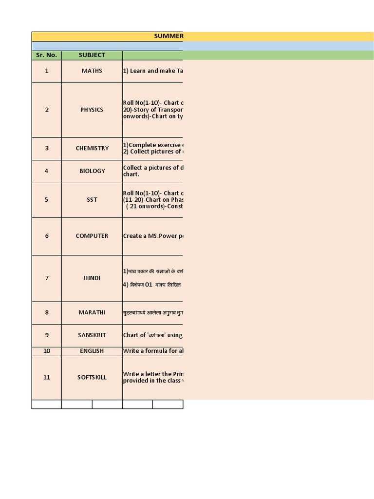 Summer Holiday Homework for Class 6-10 | PDF | Solar Energy | Textiles