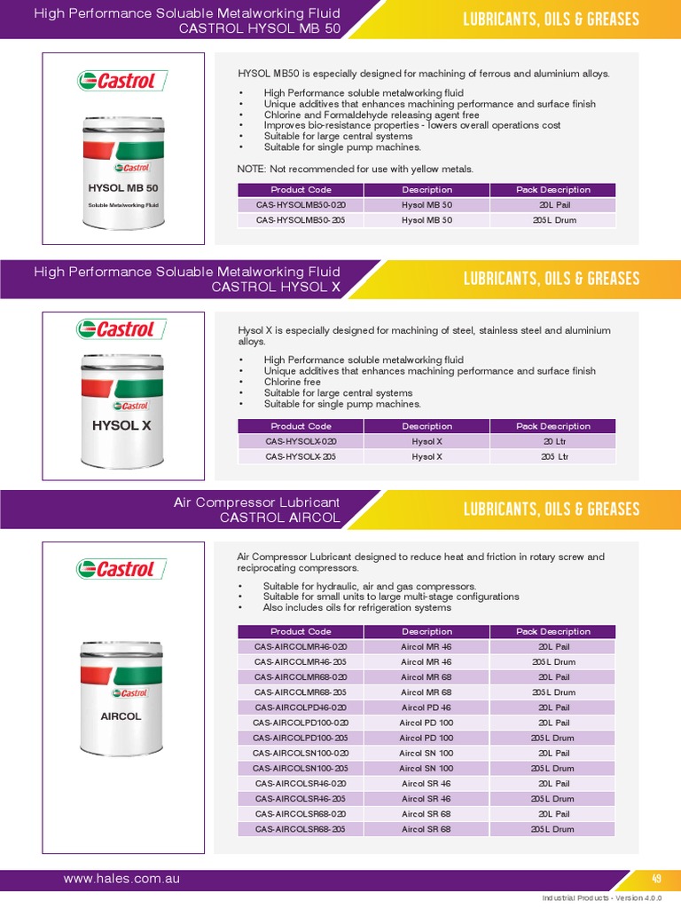 Industrial Products - Version 4.0.0: Product Code Description Pack ...