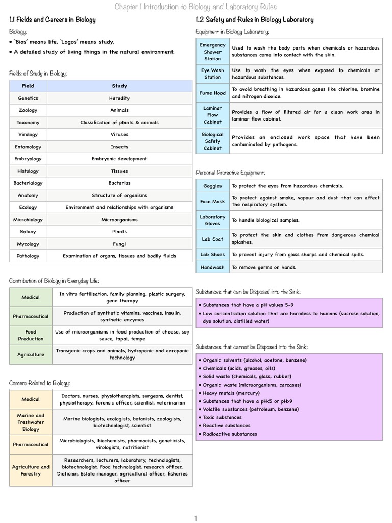 Chapter 1 Introduction To Biology and Laboratory Rules | PDF | Biology ...