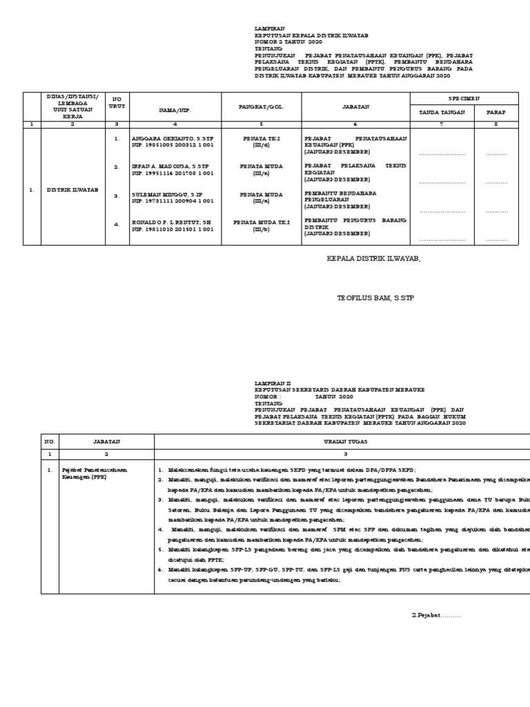 Lampiran PPK Dan PPTK | PDF