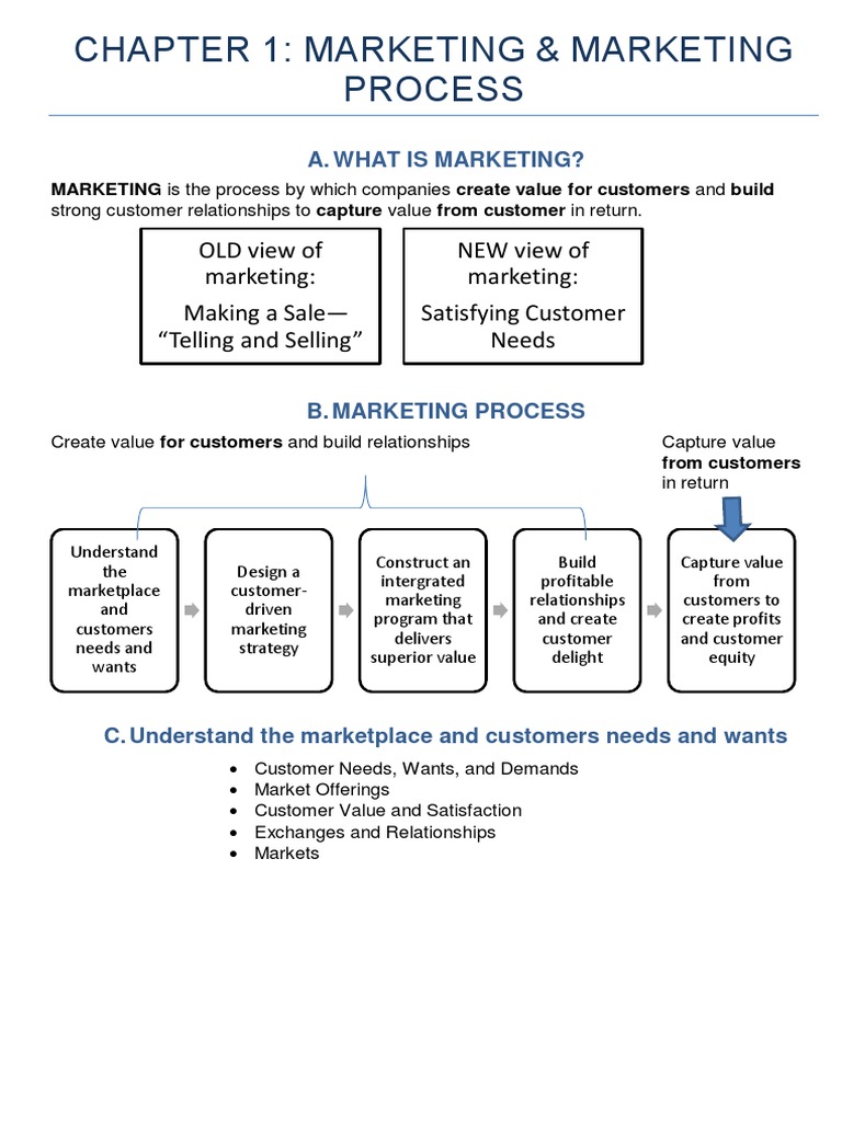 Understanding Marketing Processes | PDF | Marketing | Customer