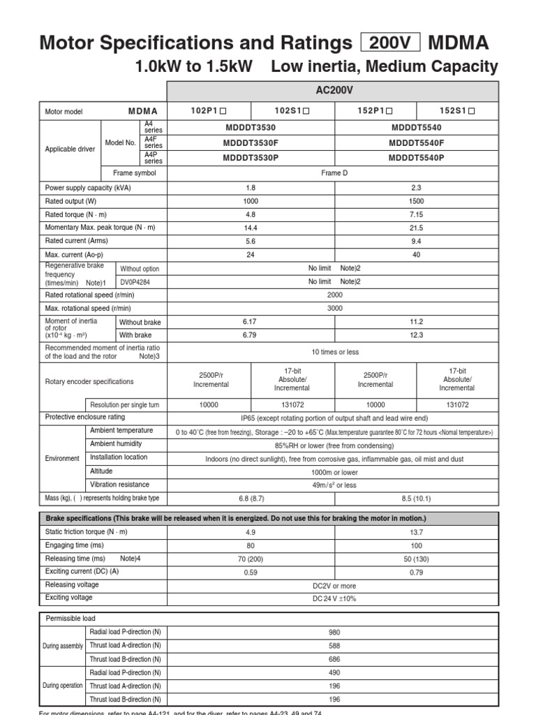 Motor Specifications and Ratings for Middle Inertia AC200V MDMA Series ...