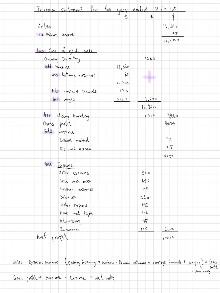 Income Statement+Statement of Financial Position | PDF | Debt ...