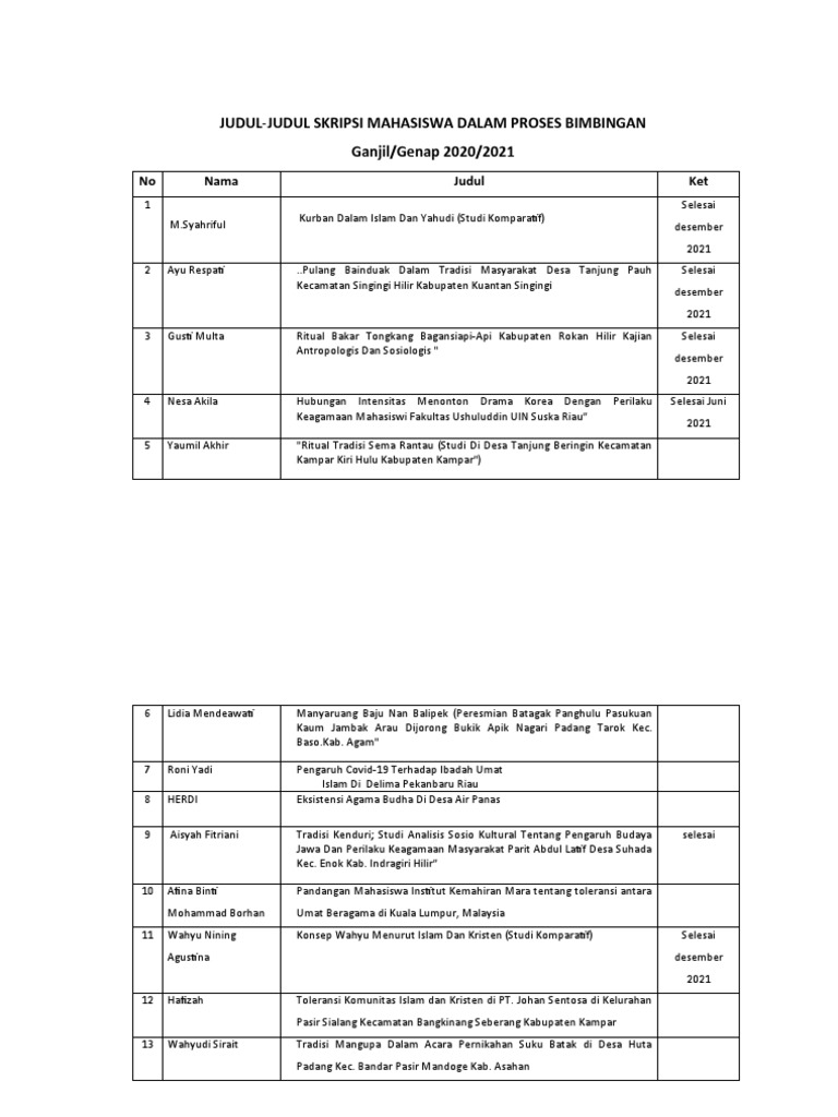Judul Skripsi 2020 2021 (2) - 1 | PDF