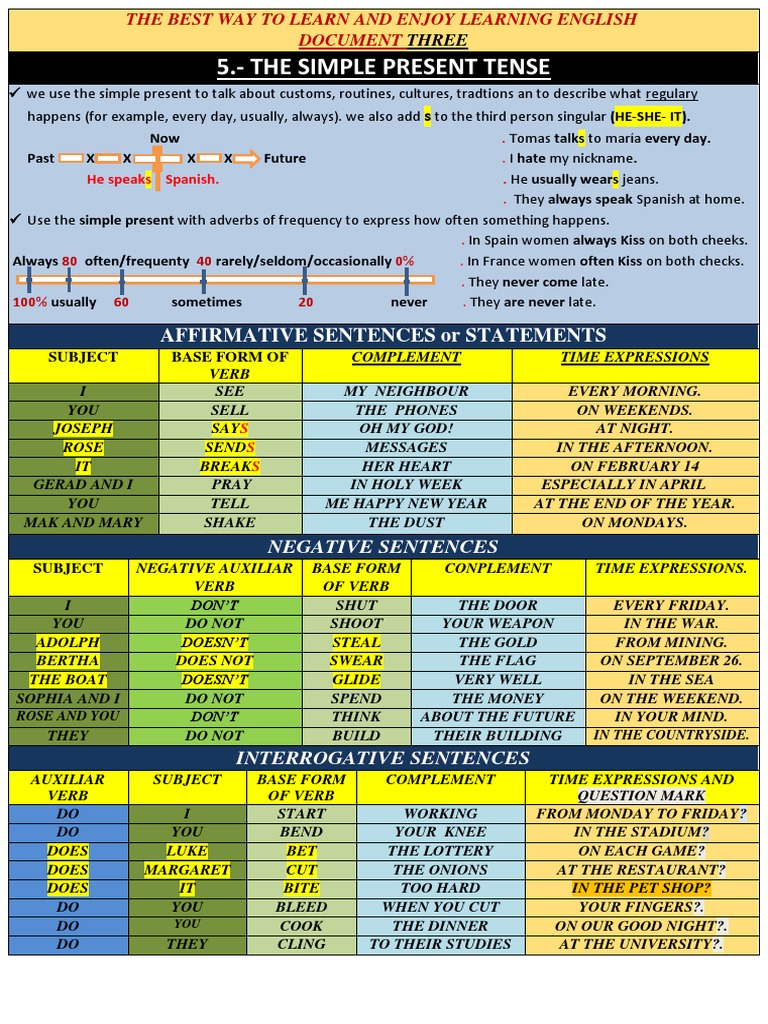 Simple Present and Past Simple. | PDF | Subject (Grammar) | Verb