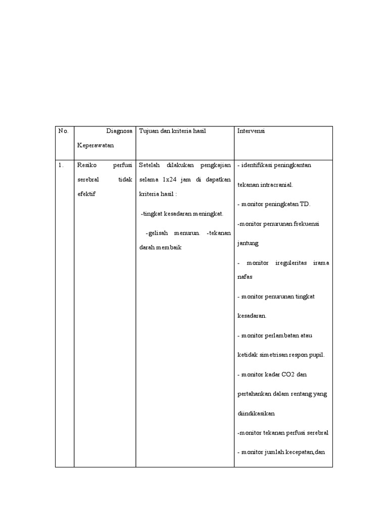 Intervensi Cva | PDF