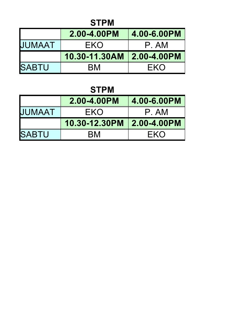 Jadual STPM | PDF