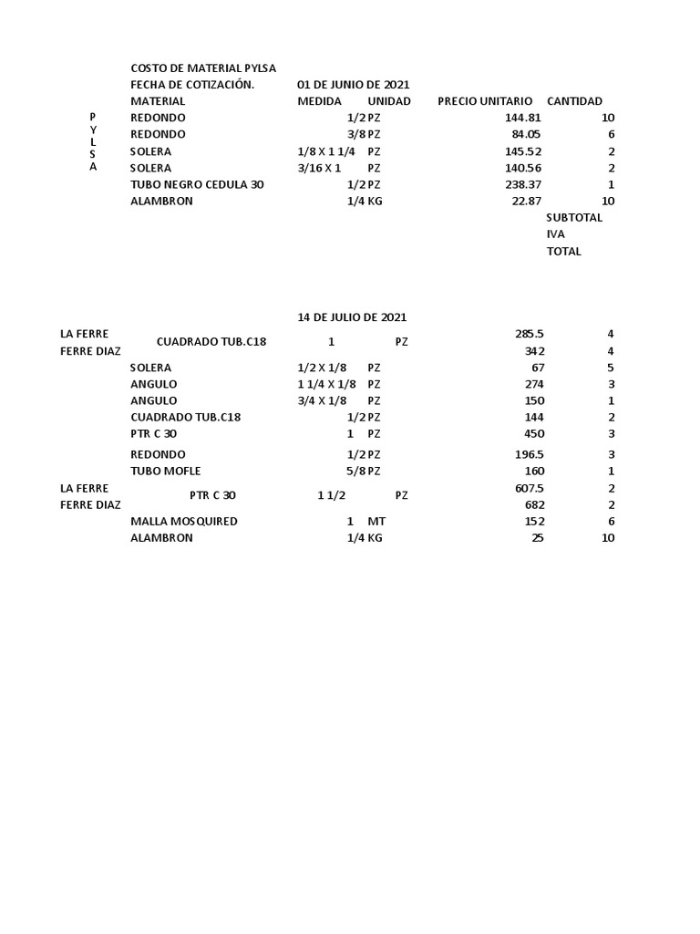 Costo Material | PDF