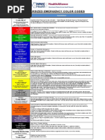 Hospital Emergency Codes | PDF