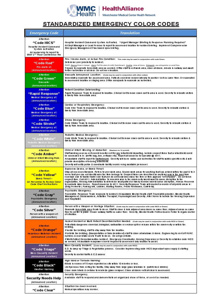 Standardized Emergency Color Codes | Pdf | Emergency | Dangerous Goods