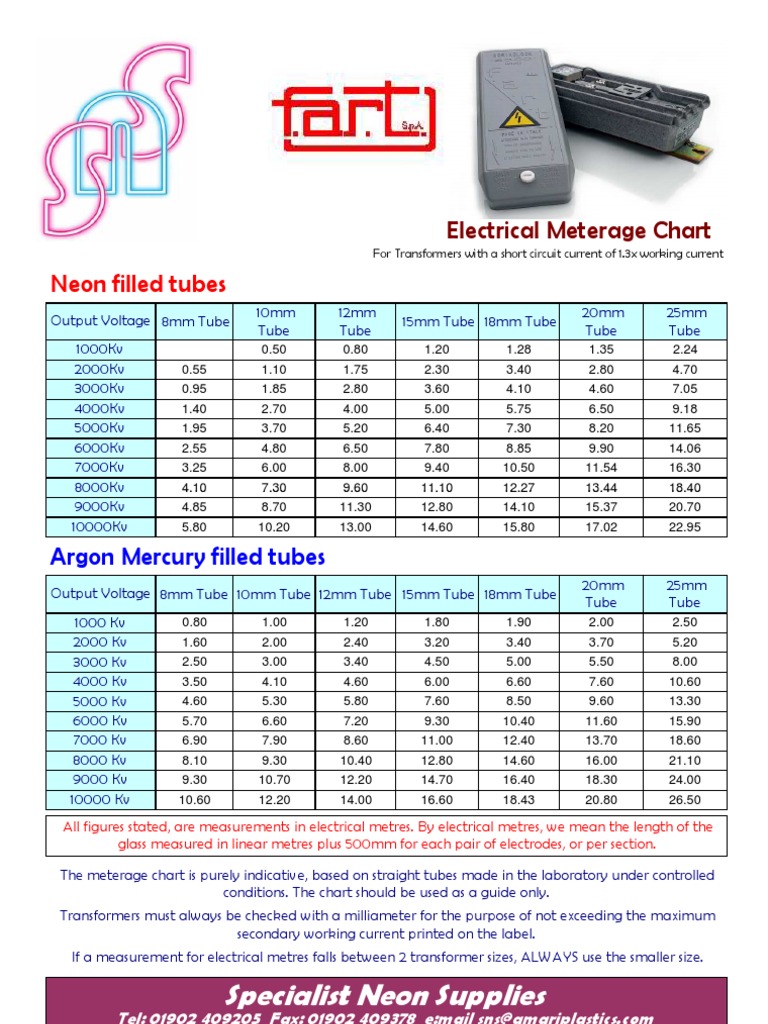 Fart Meterage Chart | PDF