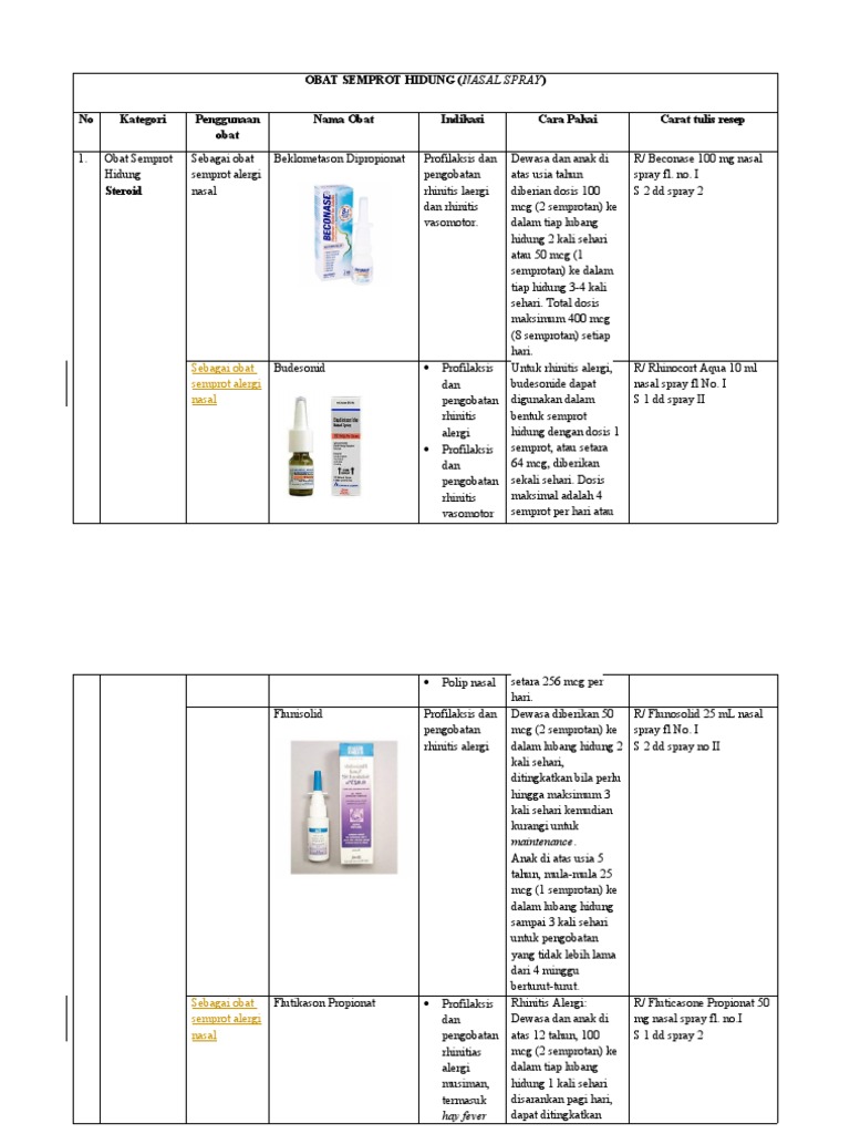 Format Tabel Obat Pdf