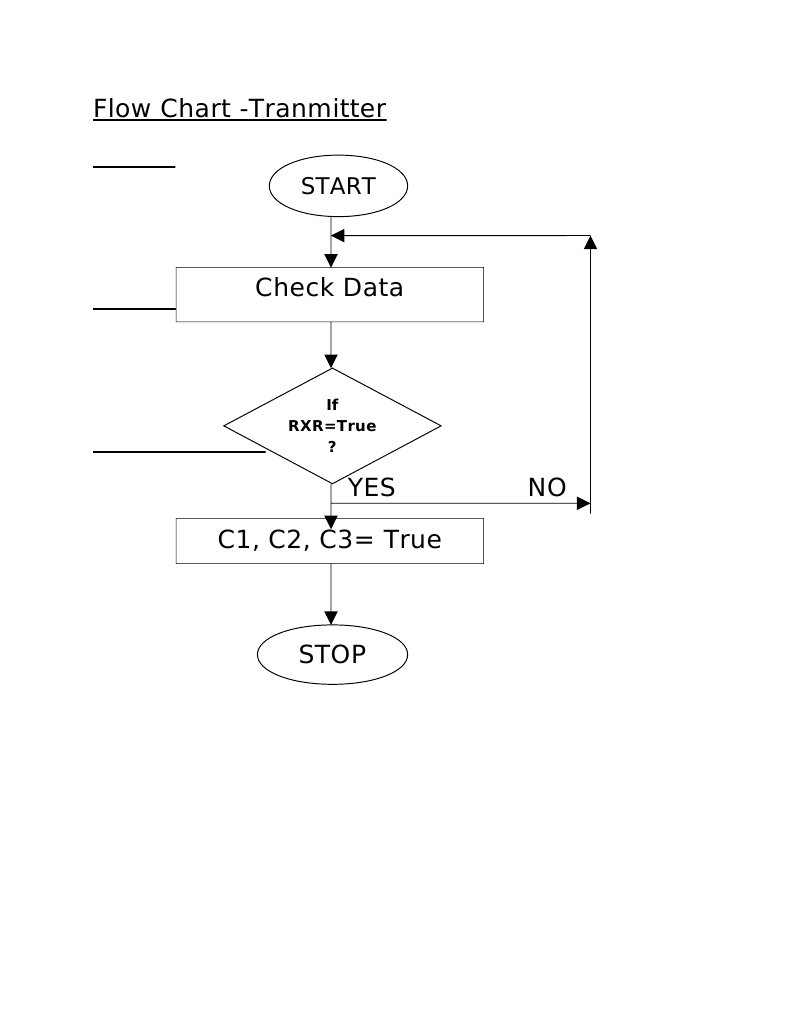 Flow Chart ATM | PDF | Finance & Money Management