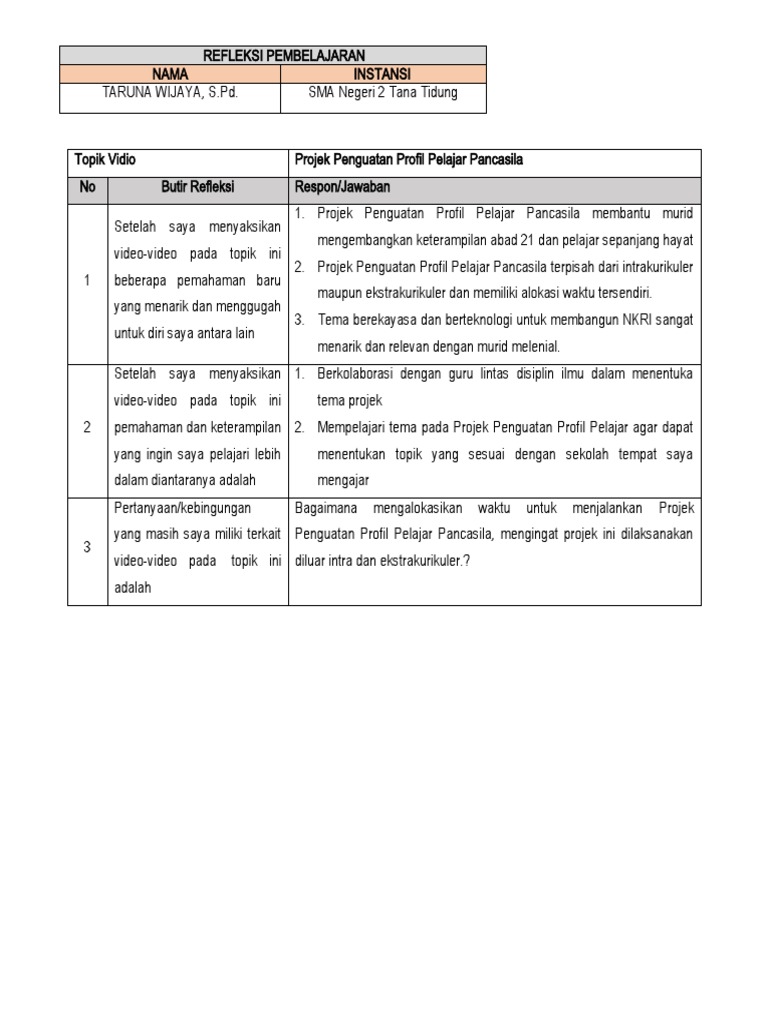 Refleksi Projek Penguatan Profil Pelajar Pancasila | PDF | Ilmu Sosial ...