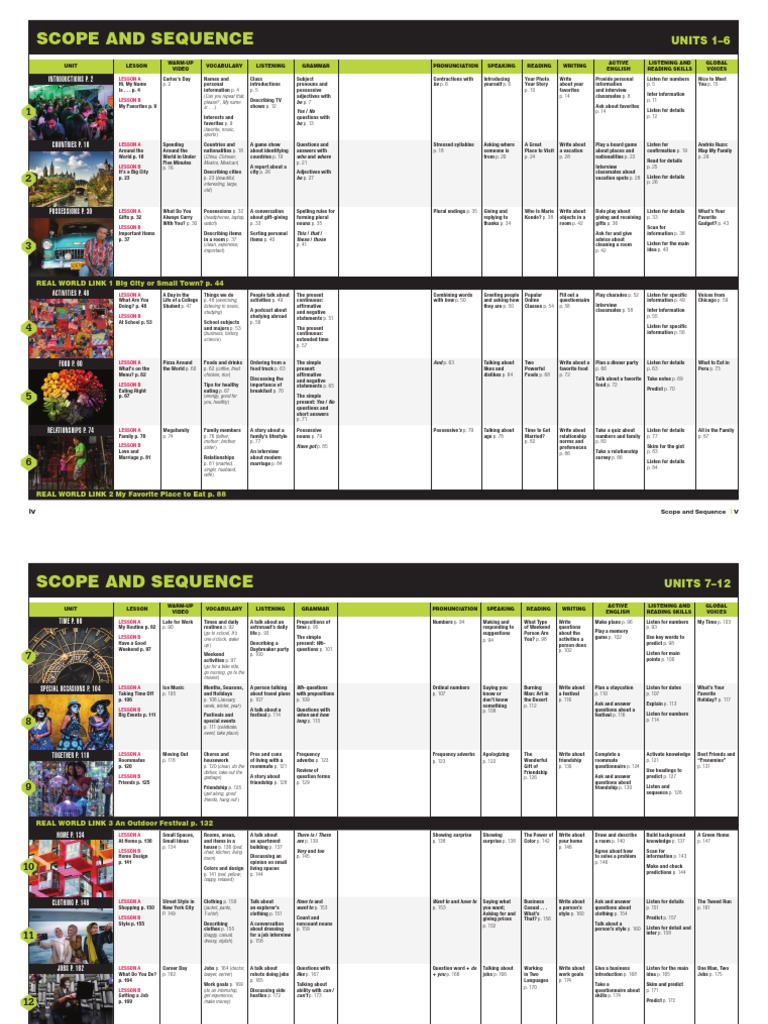 Scope and Sequence: UNITS 1-6 | PDF | English Language | Plural