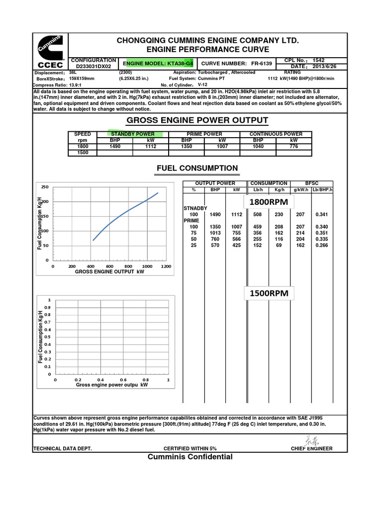 Cummins KTA38-G4 Engine Specifications | PDF | Horsepower | Mechanical ...